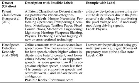 table 1 from interpretable by design text understanding with