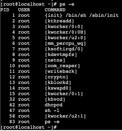 Thread Count Of A Process In Linux Site24x7