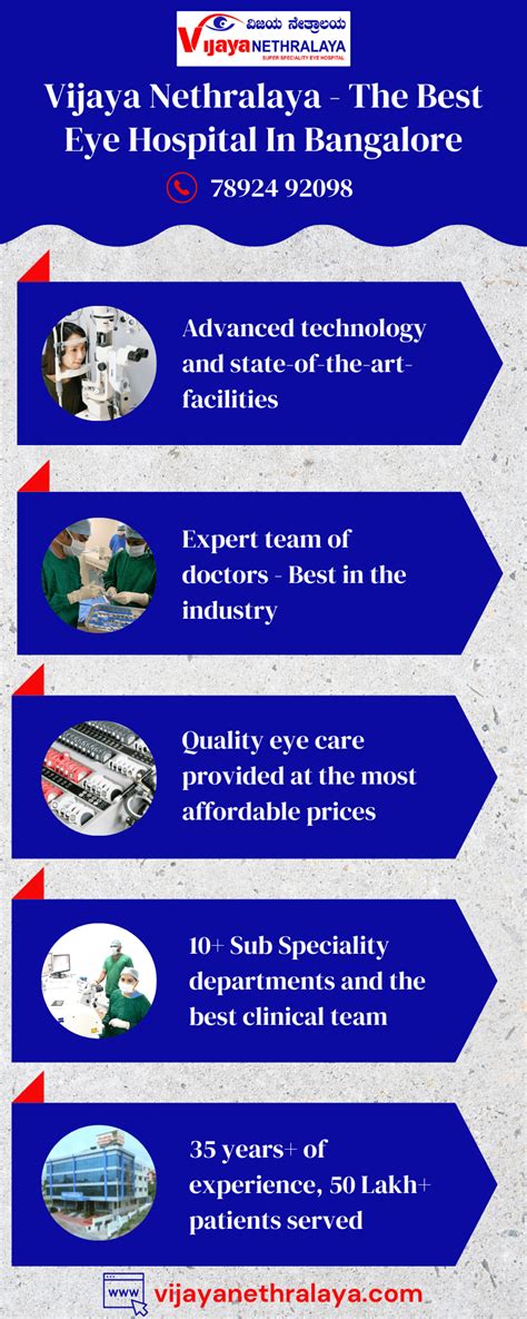 Eye Hospital At Bangalore For Exceptional Vision Care