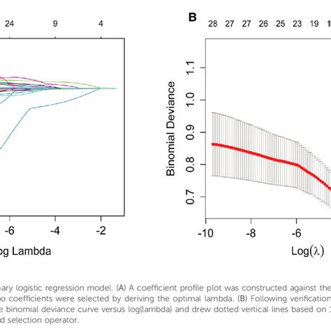 Moderate And Severe Bpd Risk Nomogram Prediction Model A Risk