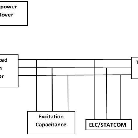 schematic diagram of three phase seig elc statcom download scientific