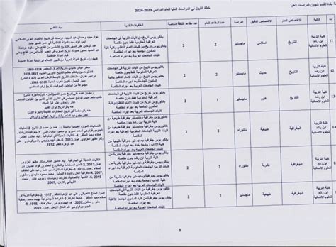 خطة القبول في الدراسات العليا للعام الدراسي ٢٠٢٣٢٠٢٤ كلية التربية