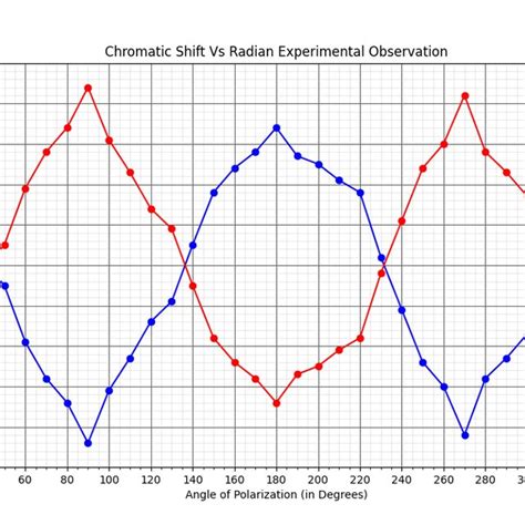 5 Schematic Diagram For Raspberry Pi And Component Connections [32] Download Scientific Diagram