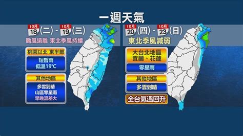 中颱「尼莎」遠離 降雨週二趨緩 冷空氣報到！週二北部下探19度｜四季線上4gtv