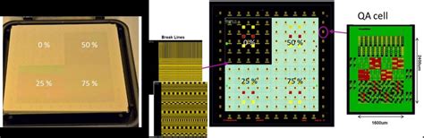 Overview Of Patterns On The Test Euv Photomask Download Scientific