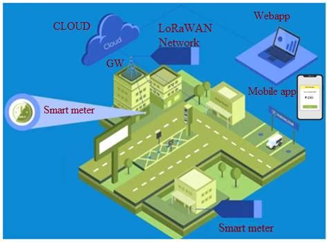 LoRaWAN Smart Water Metering Management System Architecture