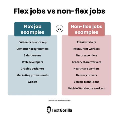 7 Tips For Creating A Better Flexible Working Policy Testgorilla