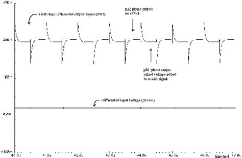 SC Amplifier Input And Output Signals Download Scientific Diagram