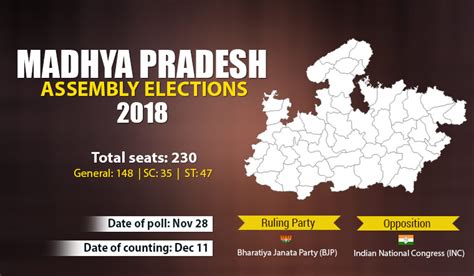Madhya Pradesh Assembly Polls 2018 The Week