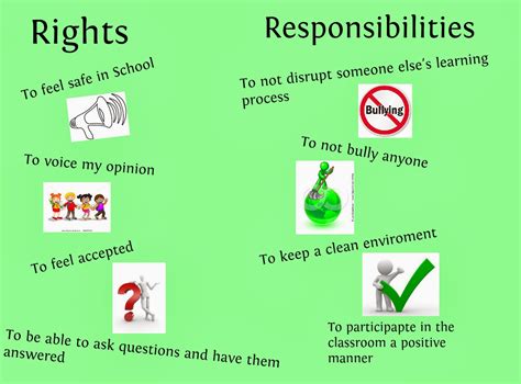 Rights Vs Responsibilities Examples