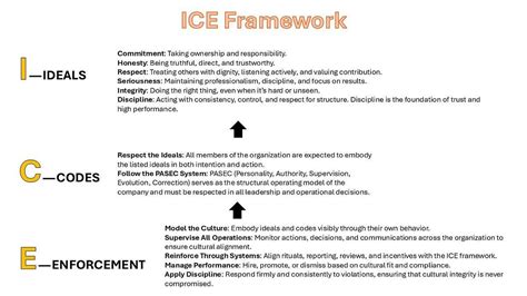 The Ice Framework A New Model For Enforcing Company Culture With The Ice Framework A New Model For Enforcing Company Culture With