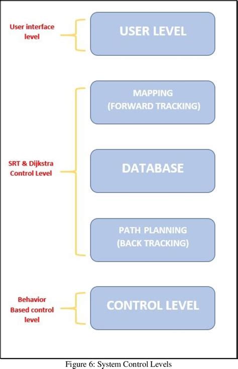 figure 1 from exploring and mapping indoor environment for mobile
