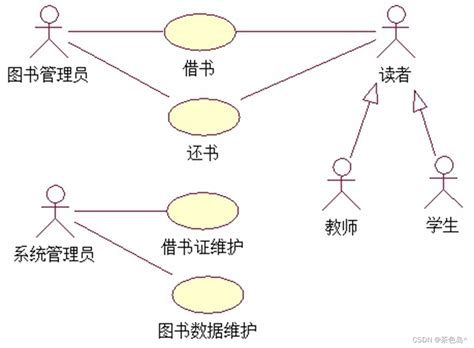 【uml建模】用例图