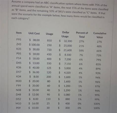 Solved Assume A Company Had An Abc Classification System
