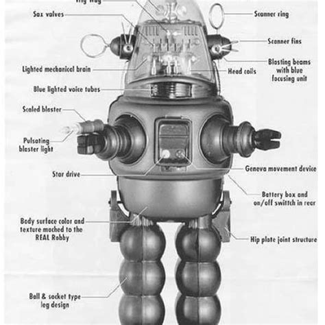 Robby The Robot Blueprints