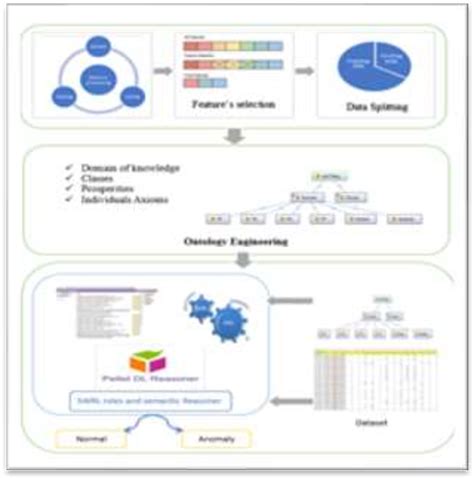 Figure 1 From The Protection Of Lan Using Semantic Firewalls Semantic Scholar