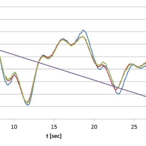 3 A Twin Spool Gas Turbine Download Scientific Diagram