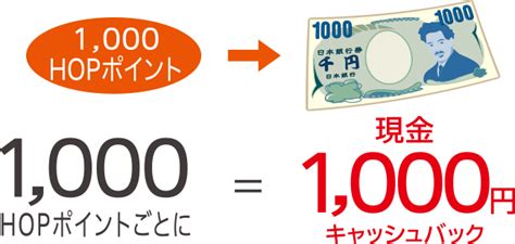 Hopカード会員様募集中 株式会社 平和堂