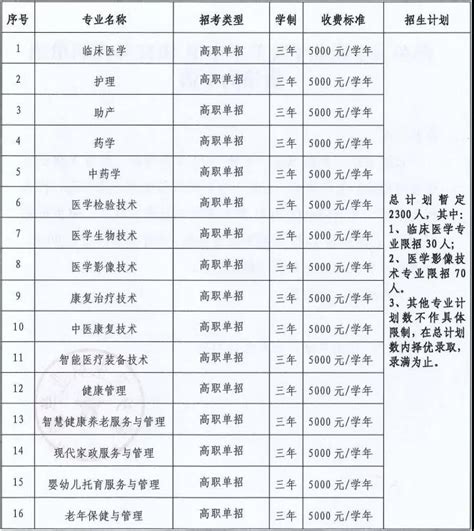 萍乡卫生职业学院地址在哪里萍乡卫生职业学院地址在哪 恒折教育
