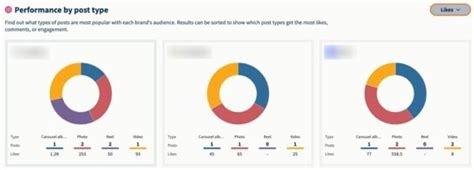 Social Media Competitor Analysis Template Guide For 2024 Amplitude
