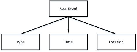 Real Event Parameters Download Scientific Diagram