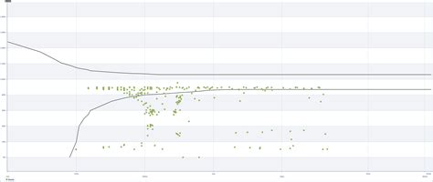 power quality data visualisation sentinel power quality