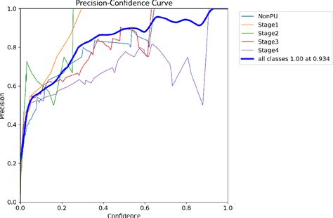 Figure 1 From YOLO Based Deep Learning Model For Pressure Ulcer
