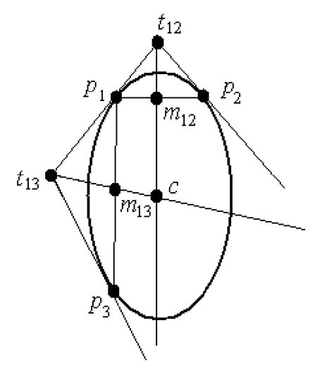 2 Simple Three Point Method For Approximating The Ellipse Centre