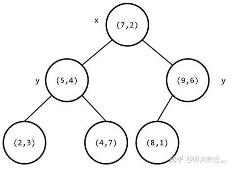 详解pclflann中的kdtree算法 知乎