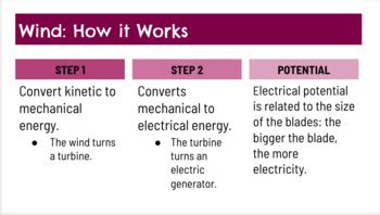 Renewable Energy Lecture Notes By Biology With Brynn And Jack TPT