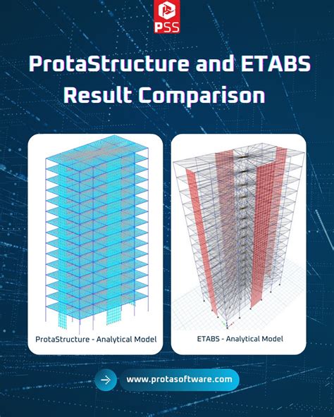 Prota Software 🔍 Protastructure Vs Etabs Seismic Facebook