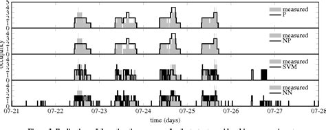 Figure 1 From Estimation Of Building Occupancy Levels Through