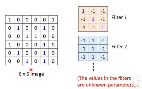 李宏毅2022机器学习笔记(5)——cnn机器学习2022李宏毅 Csdn博客 李宏毅2022机器学习笔记(5)——cnn机器学习2022李宏毅 Csdn博客