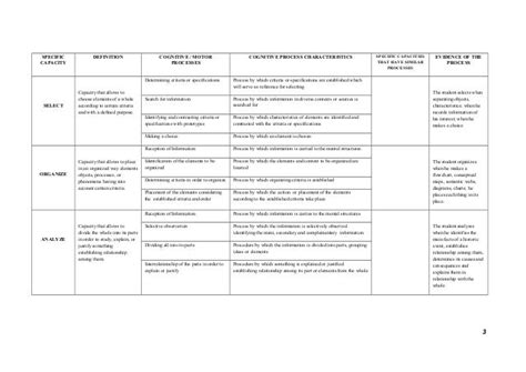 Types Of Cognitive Processes Sheryedge