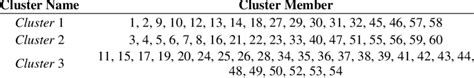 Members Of Each Iteration Cluster 1 Download Scientific Diagram