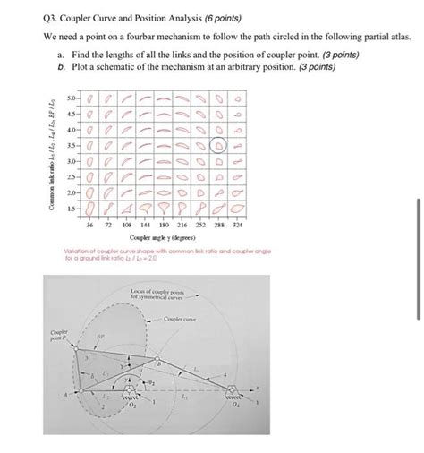 solved q3 coupler curve and position analysis 6 points we