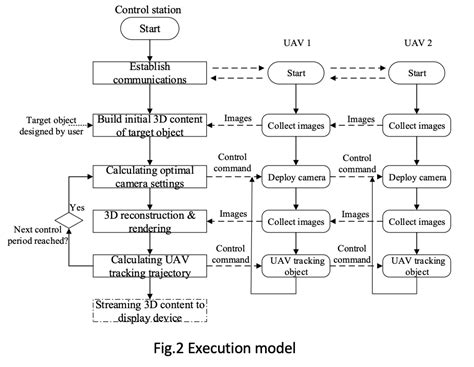 github crtnawwan9623 tracking collaborative lstm for multi uav real