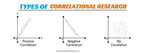 What Is Correlational Research Definition Examples Methods
