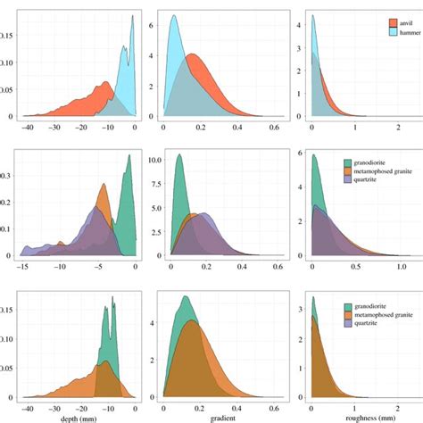 Density Plot Of Depth Gradient And Surface Roughness Values For All