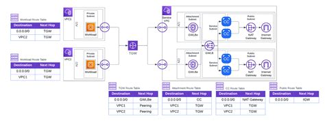 Positioning Zscaler Workload Communications