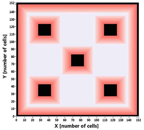 Occupancy Grid Map With Avoidance Area Calculated Download Scientific Diagram