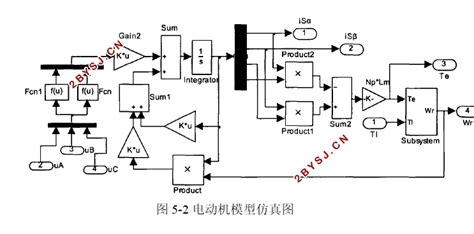 感应电机的空间矢量直接转矩控制研究 电子 电子信息