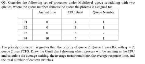 Solved Q3 ﻿consider The Following Set Of Processes Under