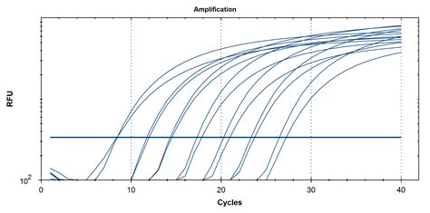 Can Qpcr Differentiate Vax Spike From C19 Spike