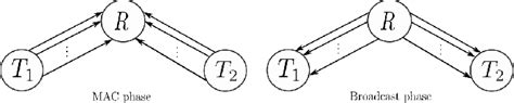 figure 1 from lattice based wyner ziv coding for parallel gaussian two