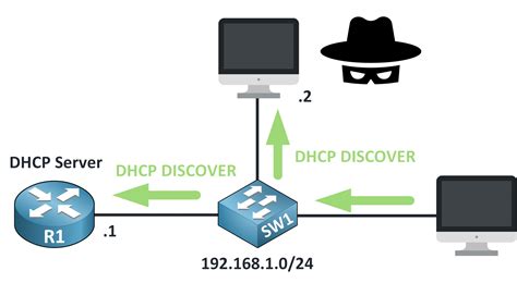 Dhcp Snooping Cisco Explained Ccna 200 301
