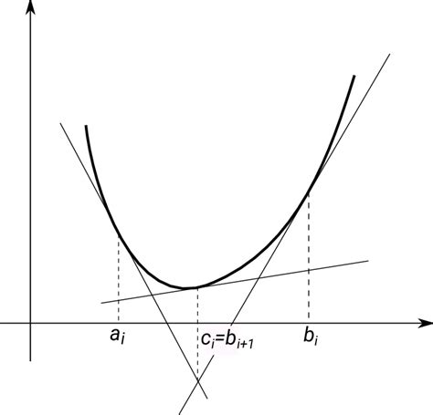 An Iteration Of The Handler Zang Method Download Scientific Diagram