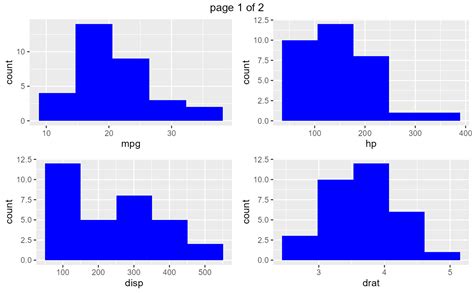 generate histograms — ds plot histogram descriptr