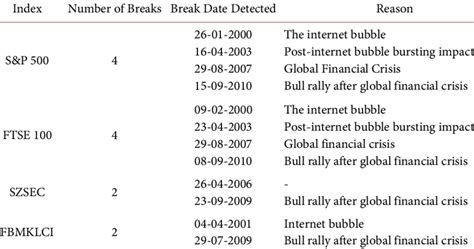 breaks detected in the addrs estimator download table