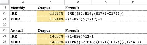 Mastering Investment Evaluation A Guide To Calculating Irr And Xirr